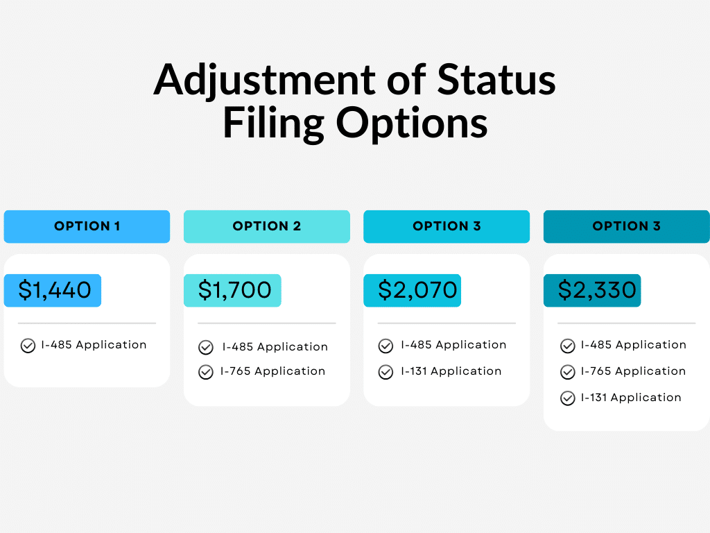 2024 USCIS Fee Increases For Adjustment Of Status Applications U S